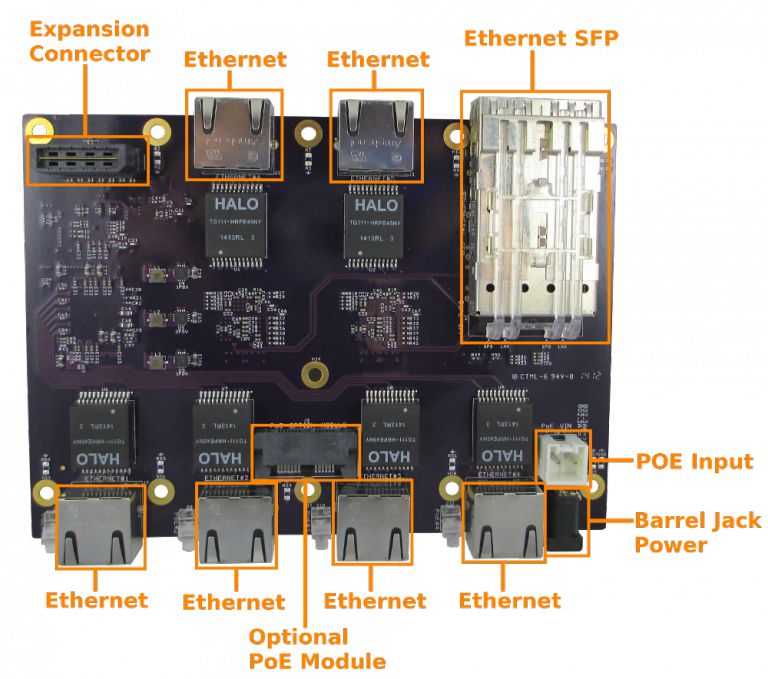 GW16083 Expansion Module - Gateworks Corporation - Single Board Computers