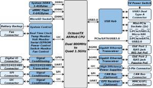 Newport GW6200 Single Board Computer - Gateworks Corporation - Single Board Computers
