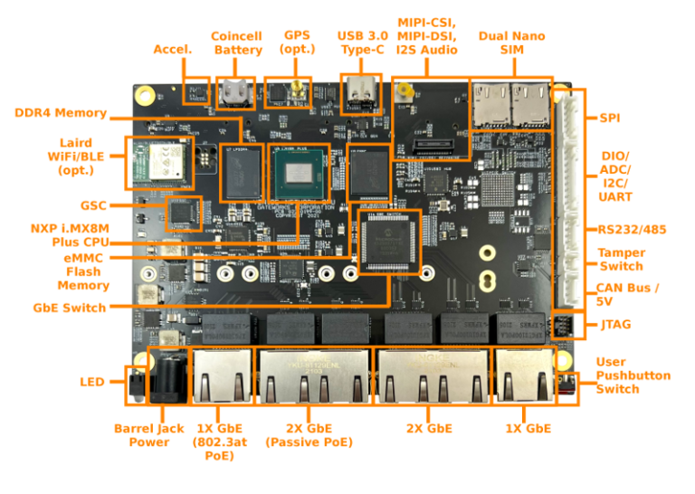 Industrial Single Board Computer - Five Ethernet - Gateworks ...
