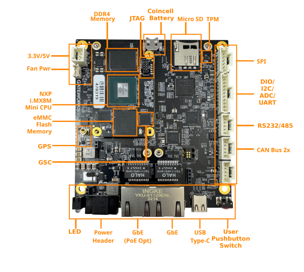 Custom Industrial Single Board Computers | Customization