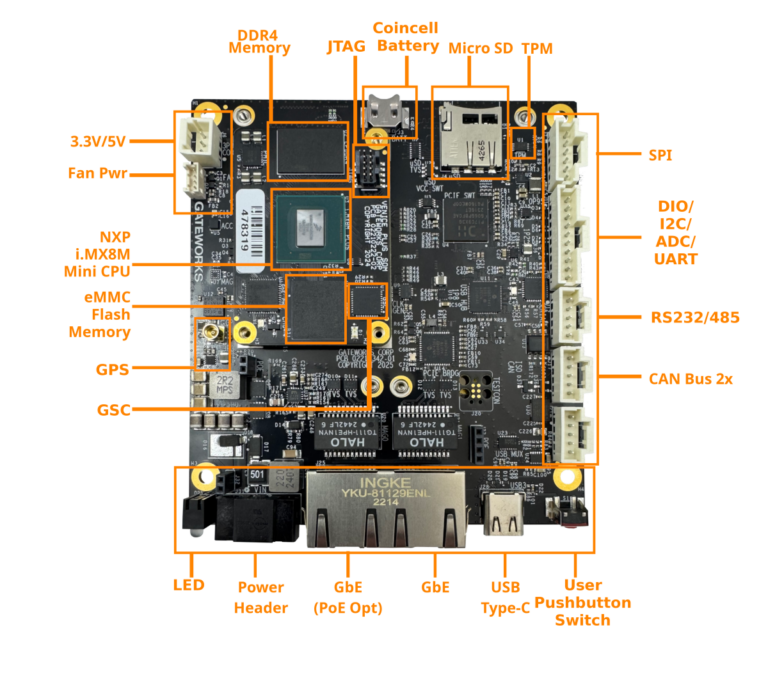 Custom Industrial Single Board Computers | Customization