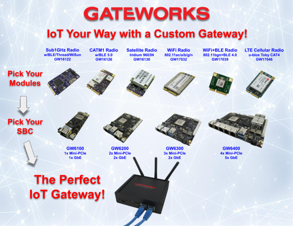 Flexible IoT Gateways - Gateworks Corporation - Single Board Computers Flexible IoT Gateways - Gateworks Corporation - Single Board Computers
