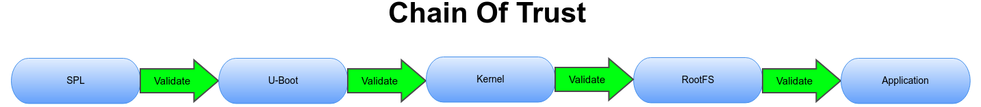 Enhancing Embedded System Security with TPM 2.0 and Robust Design Principles - Gateworks ...