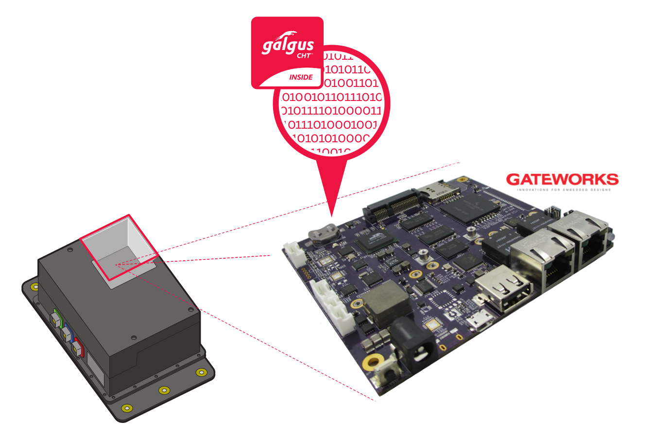 Intelligent Wireless Access Points - Gateworks Corporation - Single Board Computers