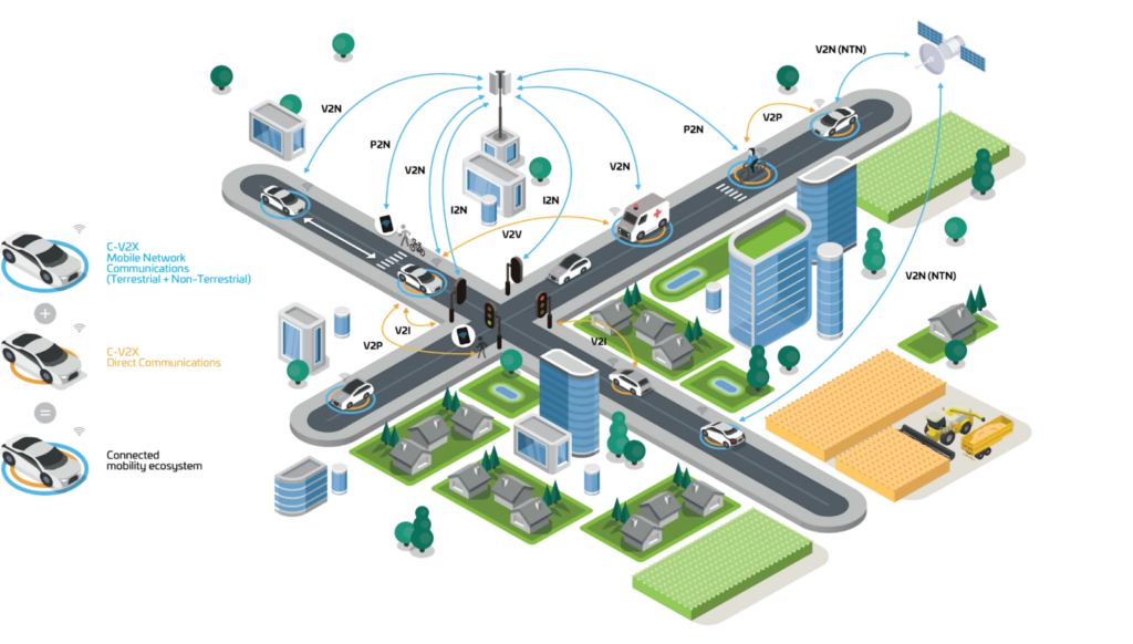 Accelerate C-V2X Development with Unex and Gateworks Industrial SBCs