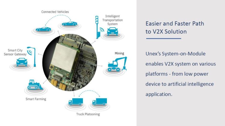 V2X Solution with Industrial SBCs - Gateworks Corporation - Single ...